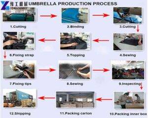 Umbrella Making Machine | Umbrella Ribs Making Machine Price