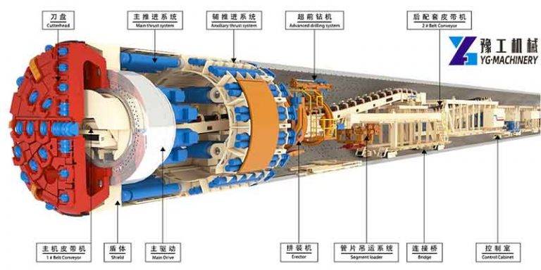 Shield Machine | Pipe Jacking Equipment | Tunnel Boring Shield Machine