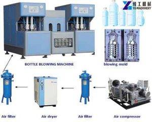 Plastic Bottle Blowing Machine | PET Bottle Blowing Machine Price
