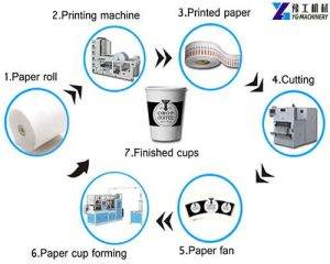 Double Wall Paper Cup Machine | Paper Cup Sleeve Machine - YG