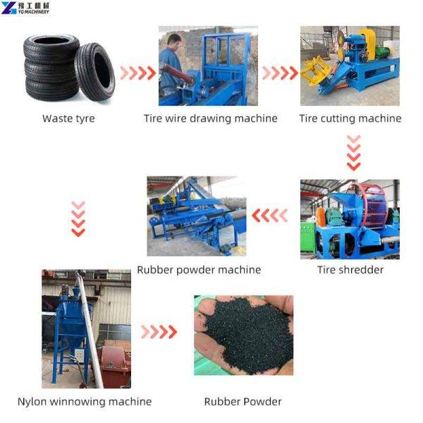 Tire Recycling Machine for Sale | Scrap Tire Shredder Factory Price