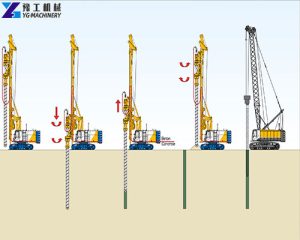 CFA Piling Rig Price | Continuous Flight Auger Piling Rig for Sale